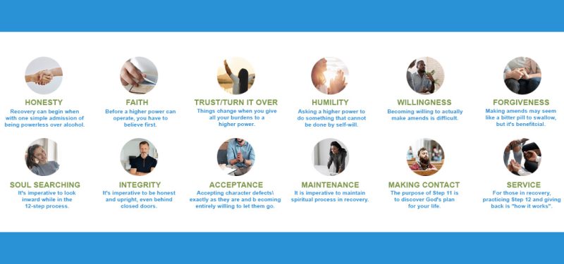 Adopting a New Value System - Program Theory - Alcoholics Anonymous ...