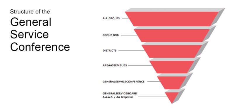 Voice of the Group - Our Office - Alcoholics Anonymous Cleveland